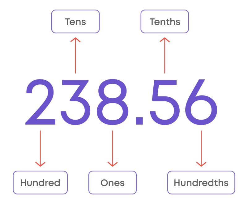 Decimals Blog